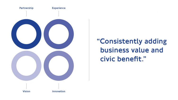 Asset Development Brand Identity | Hatched London