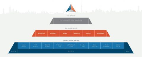 Defining moments of Hatched Part 2 – The EquiLend Presentation ...