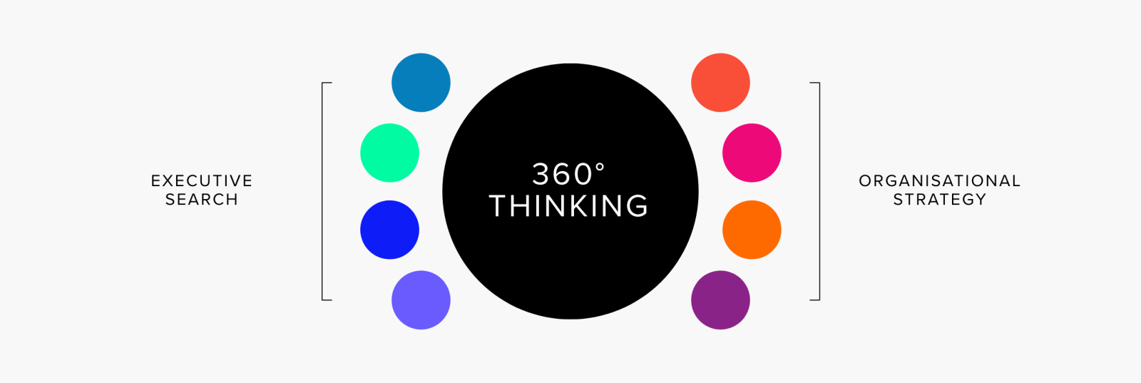 Rebranding & Website Design for 360Leaders | Hatched London